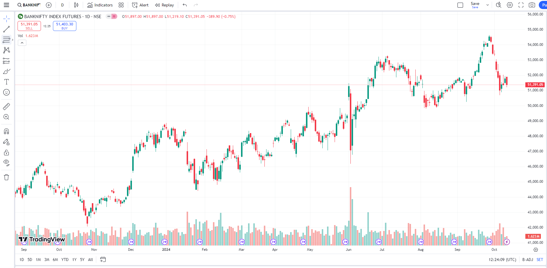Stock Jarvis | Leverage tick-wise historical data for simulation and ...